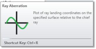 光线像差图（像差分析）(Ray Aberration (Aberrations))